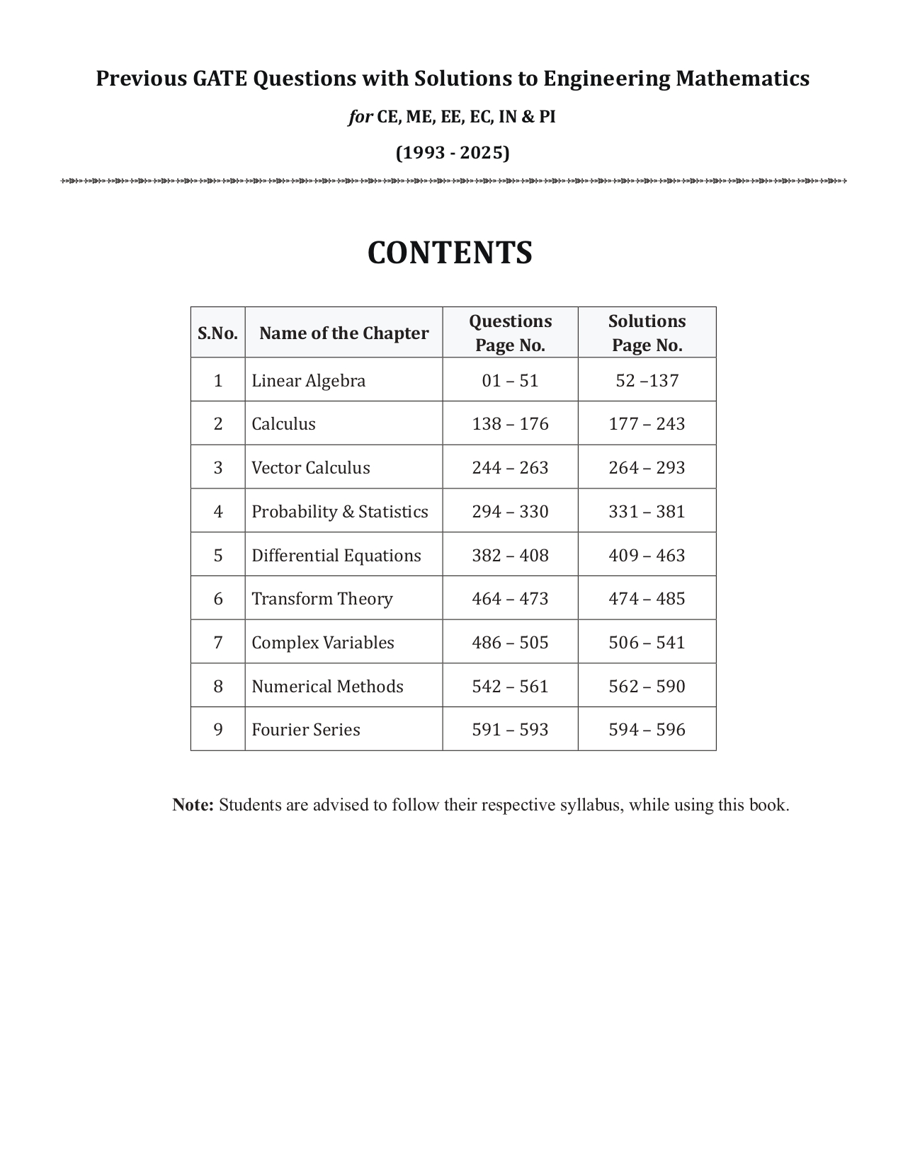 GATE 2026 Engineering Mathematics (CE | ME | EE | EC | IN | PI), Previous GATE Questions with ...